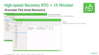 SQL Backup trough Veeam *AND* SQL | PPT