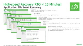 SQL Backup trough Veeam *AND* SQL | PPT