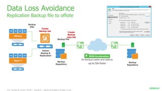 SQL Backup trough Veeam *AND* SQL | PPT