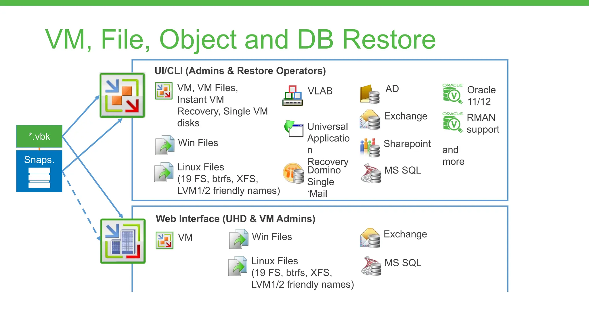 Veeambackup Replication 12 0 Sample Ppt Pptx