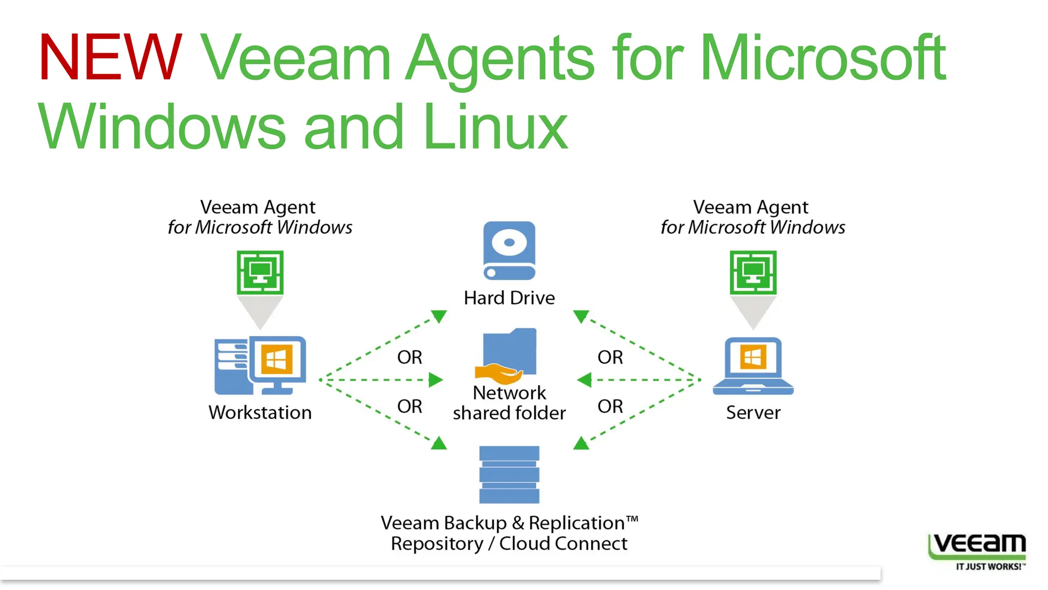 VeeamBackup-Replication-12-0-Sample-ppt.pptx