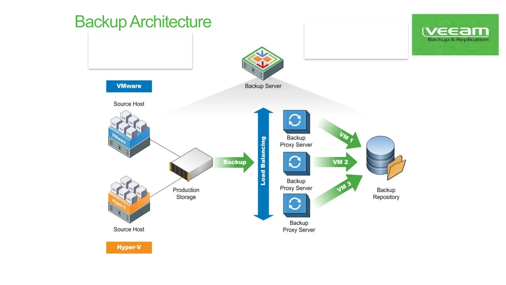 VeeamBackup-Replication-12-0-Sample-ppt.pptx