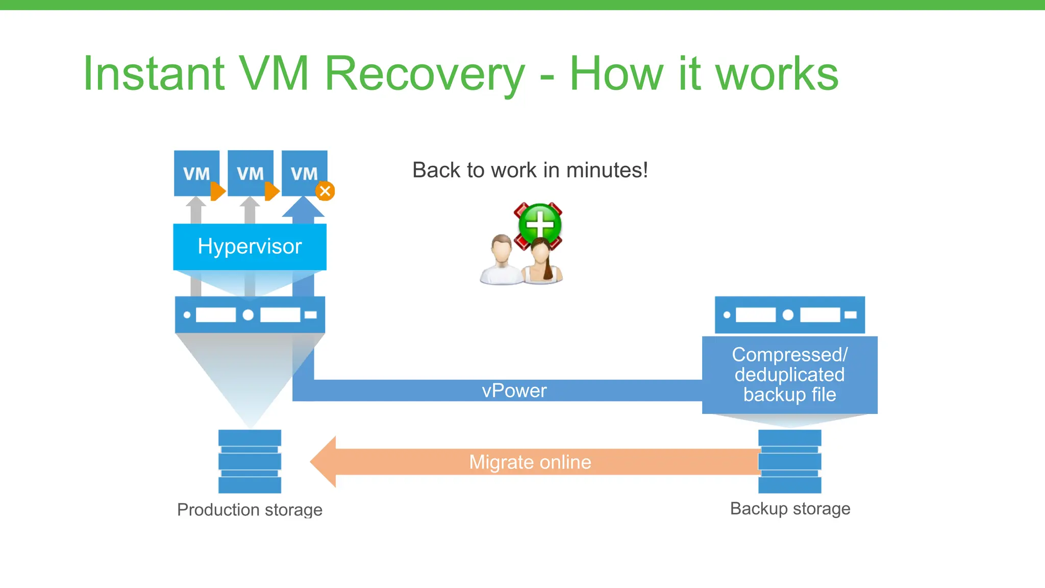 Veeambackup Replication 12 0 Sample Ppt Pptx