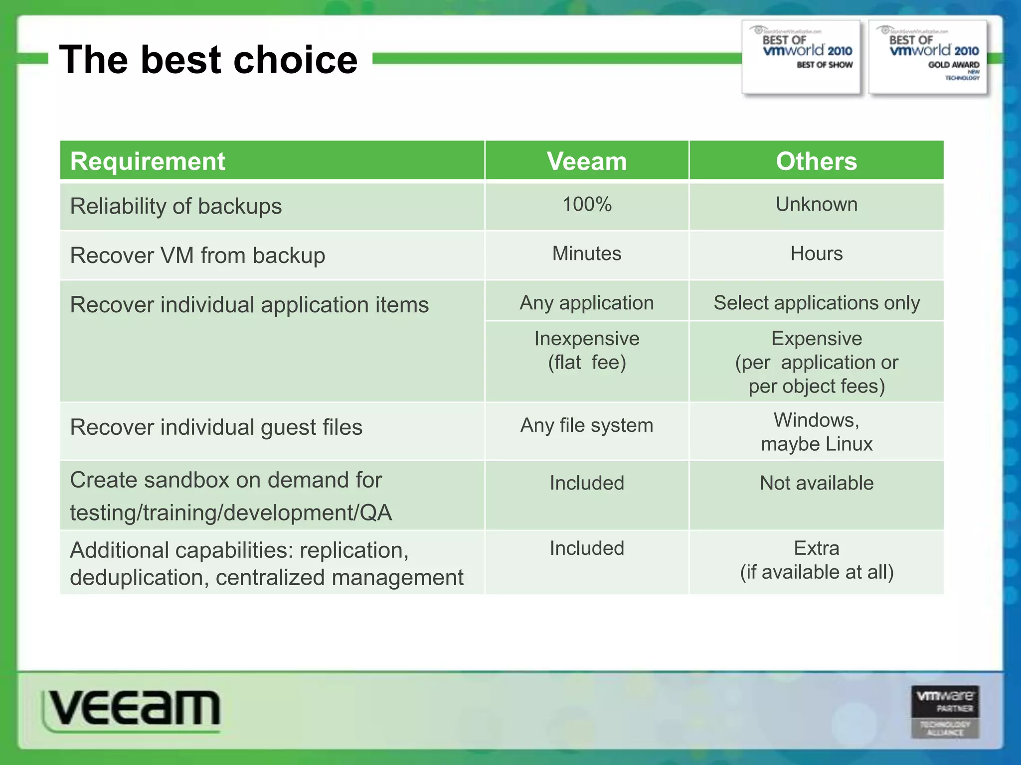Veeam Backup And Replication Pptx Operating Systems Computer Software And Applications