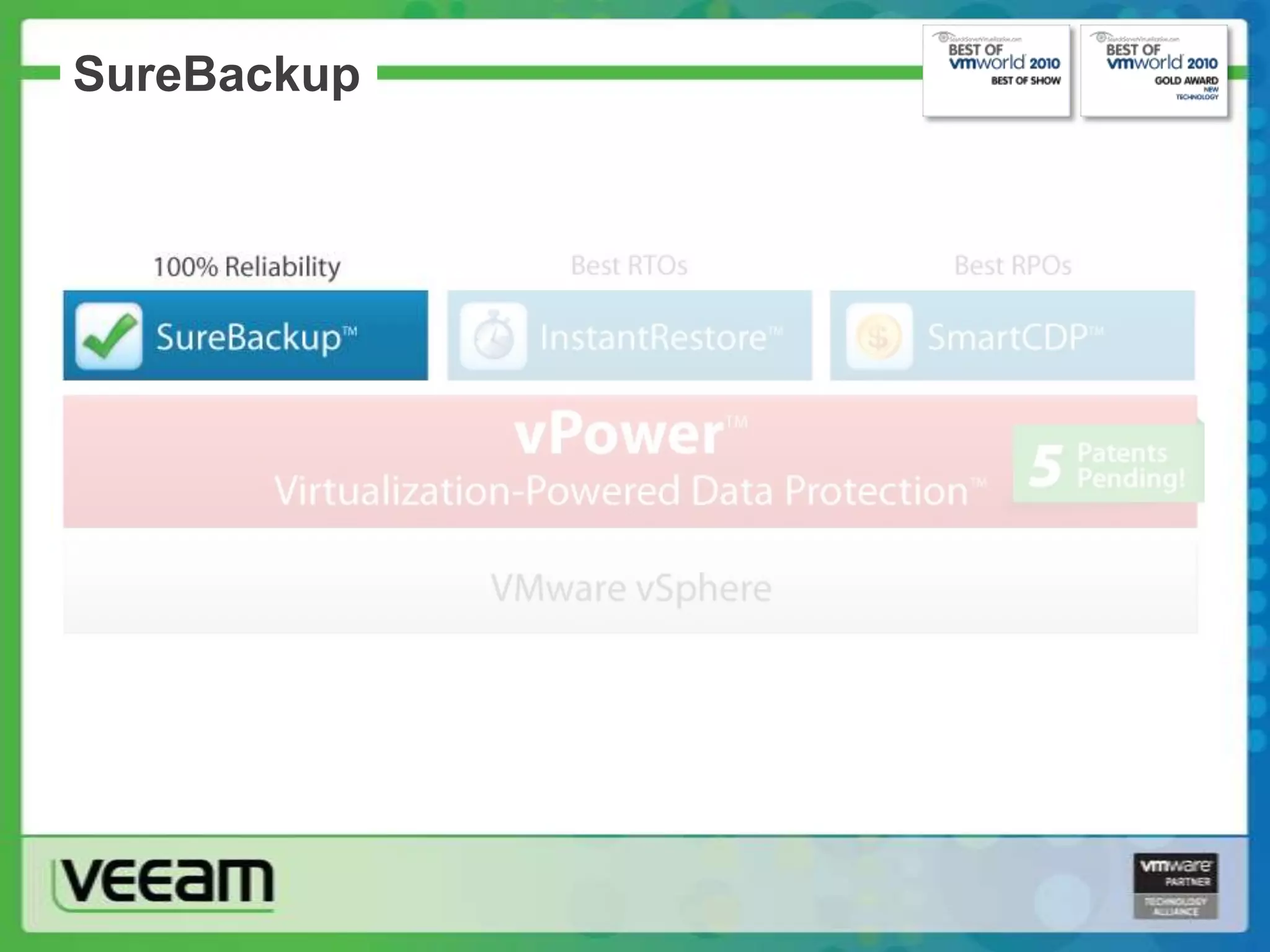 Veeam Backup And Replication Pptx Operating Systems Computer