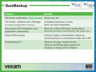Veeam backup and replication | PPTX