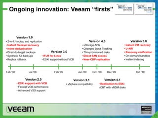 Veeam backup and replication | PPTX