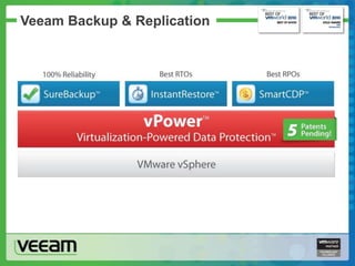 Veeam backup and replication | PPTX