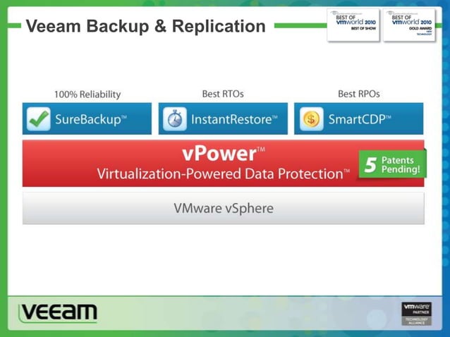 Veeam Backup And Replication Pptx Operating Systems Computer Software And Applications
