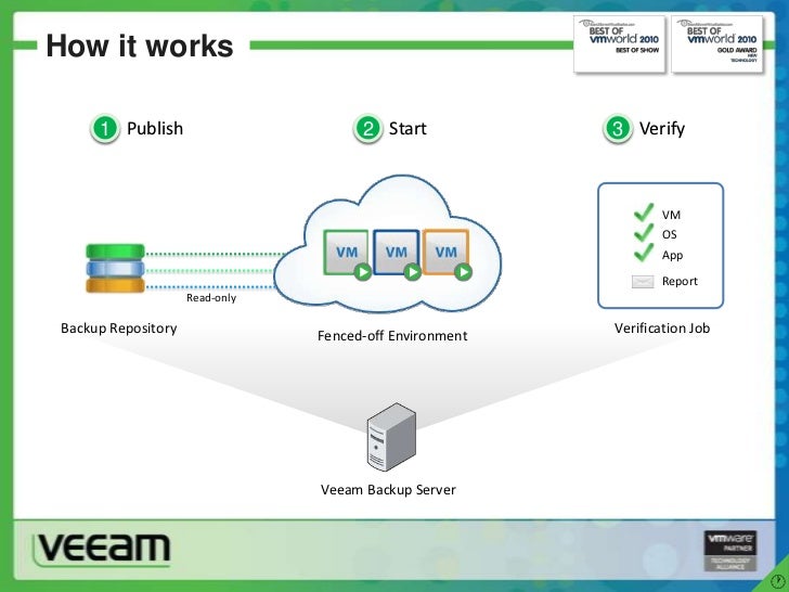 Veeam backup and replication