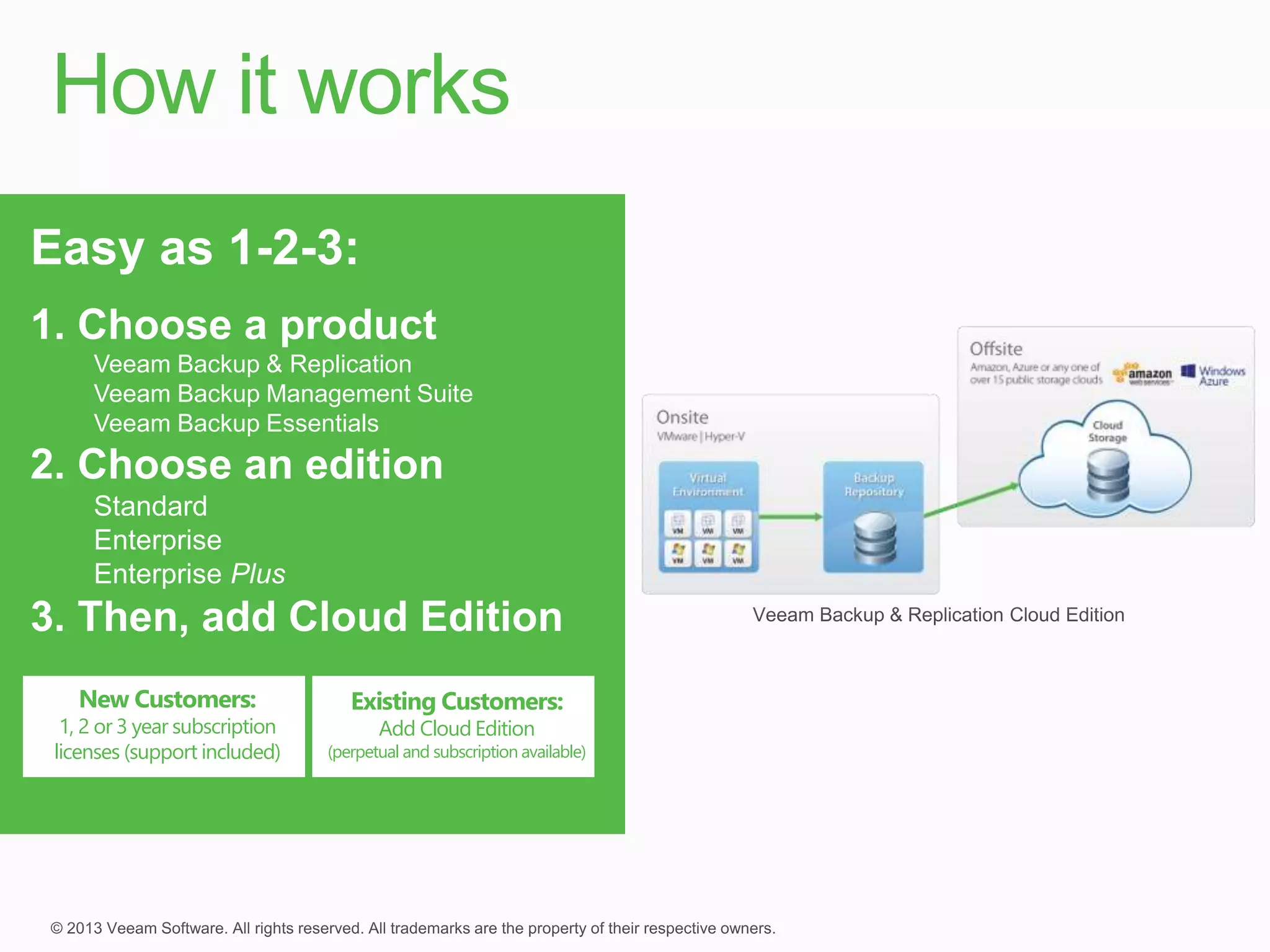 Veeam backup and_replication_cloud_edition | PPT