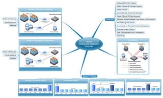 Veeam Backup and Replication: Overview | PDF | Computing | Technology ...