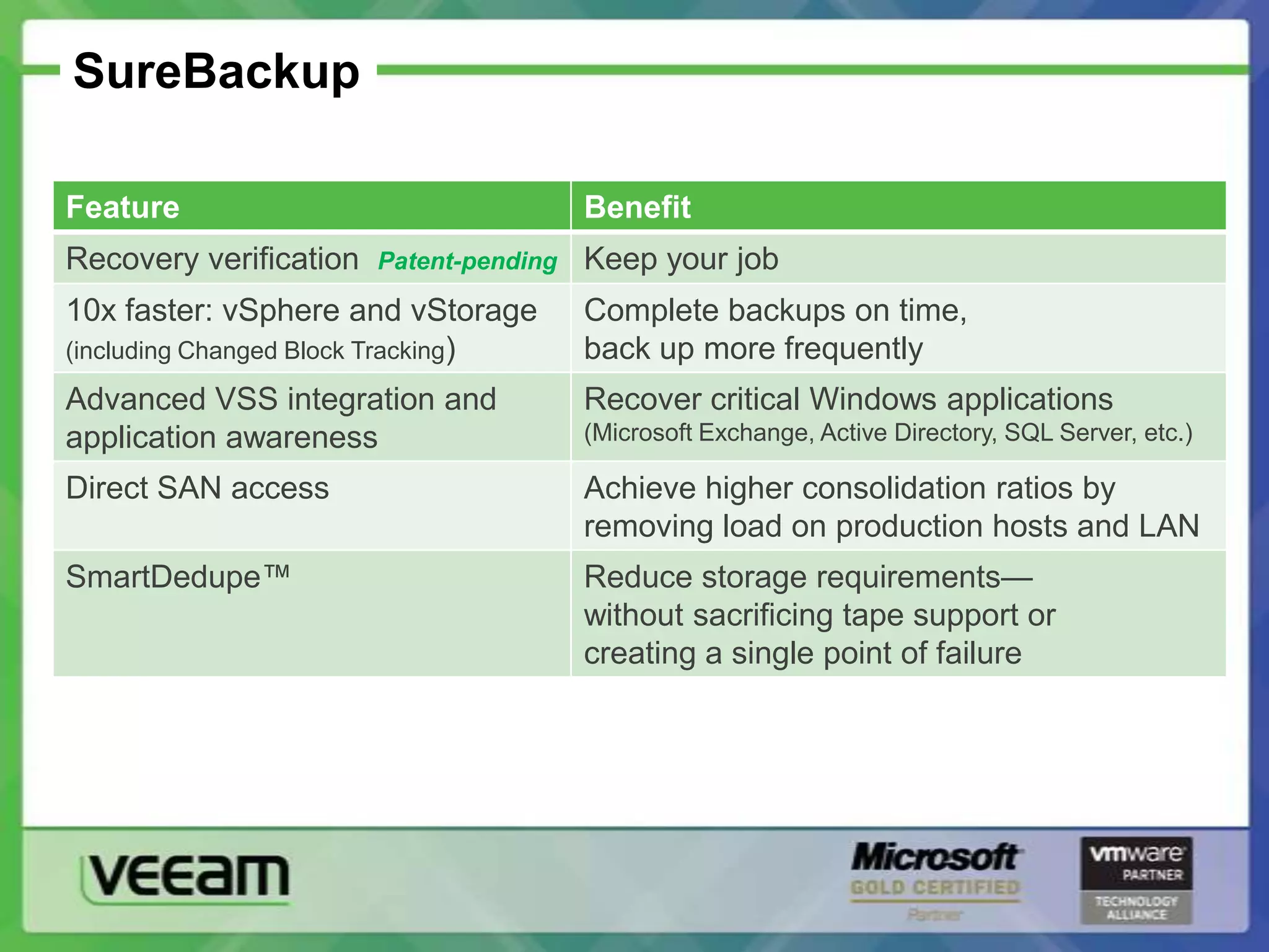 Veeam back up and replication presentation | PPTX