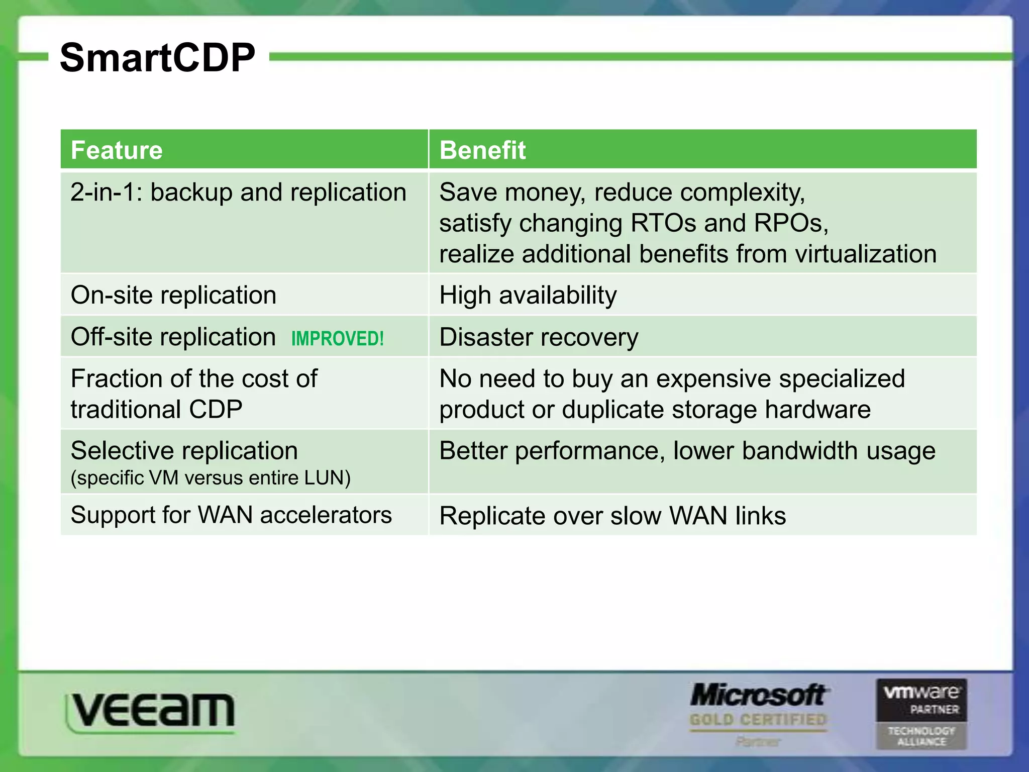 Veeam back up and replication presentation | PPTX