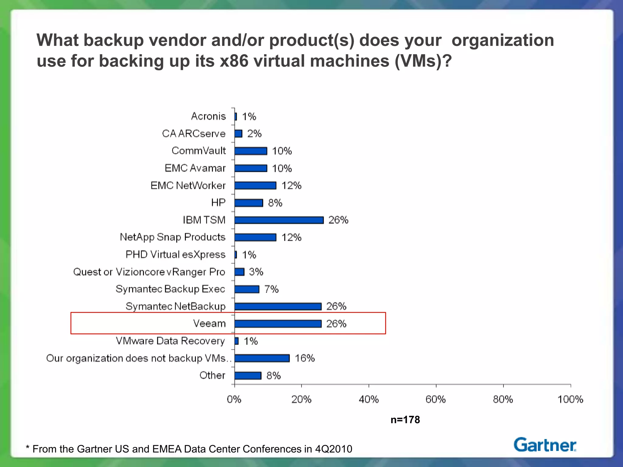 Veeam back up and replication presentation | PPTX