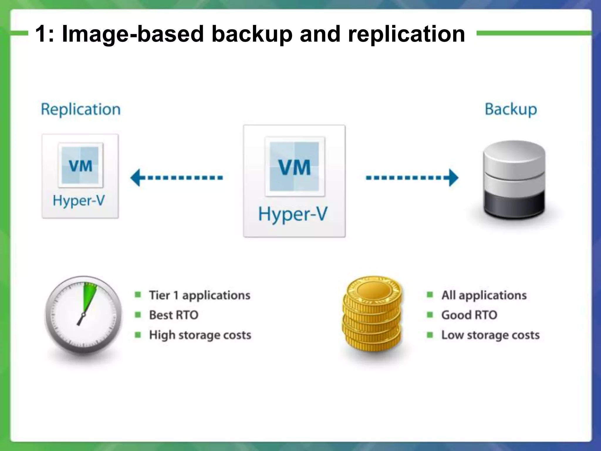 Veeam back up and replication presentation | PPTX