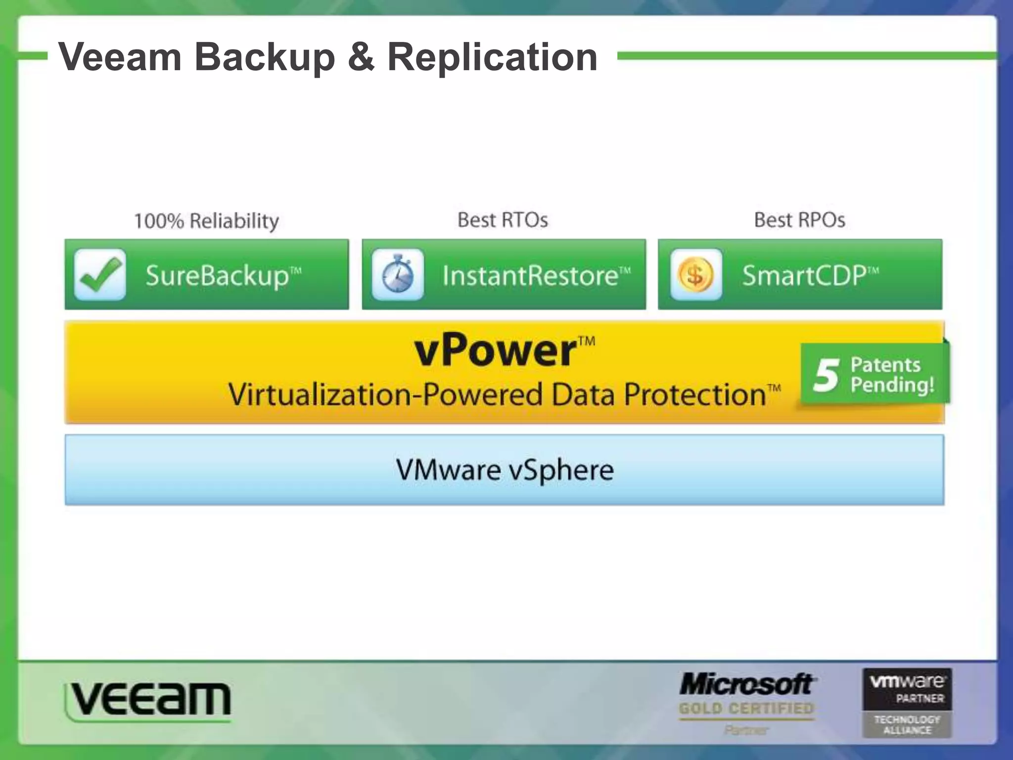 Veeam back up and replication presentation | PPTX