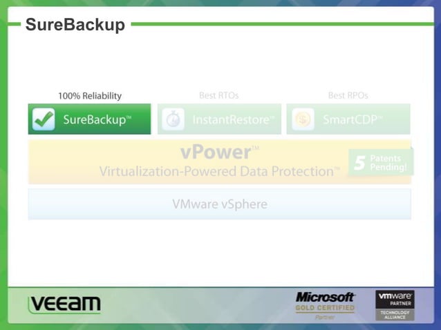 Veeam back up and replication presentation | PPTX