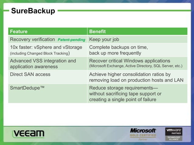 Veeam back up and replication presentation | PPTX