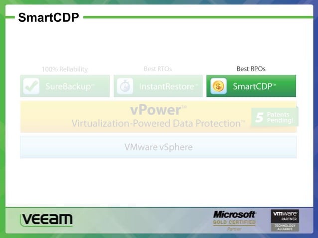 Veeam back up and replication presentation | PPTX