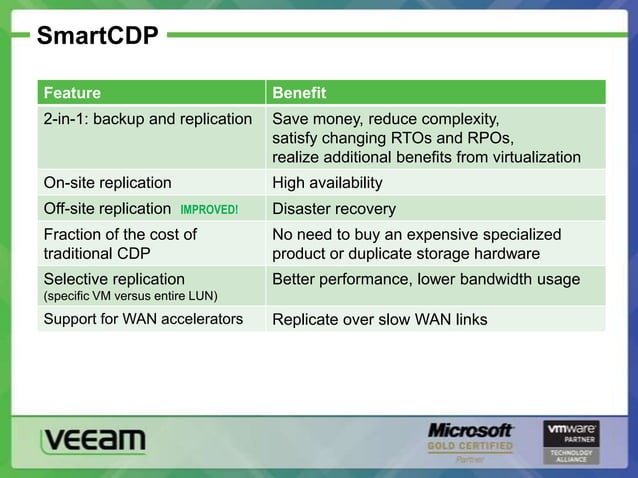 Veeam back up and replication presentation | PPTX