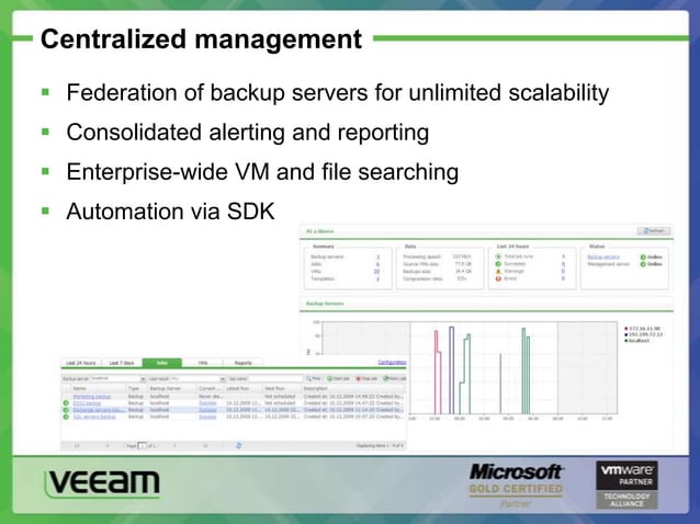 Veeam back up and replication presentation | PPTX