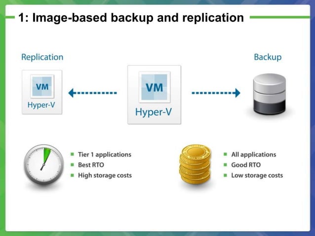 Veeam back up and replication presentation | PPTX