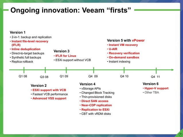 Veeam back up and replication presentation | PPTX