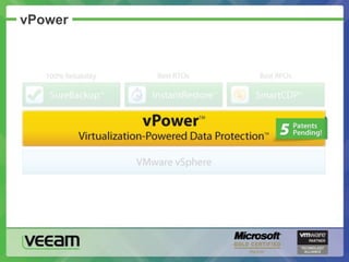 Veeam back up and replication presentation | PPTX