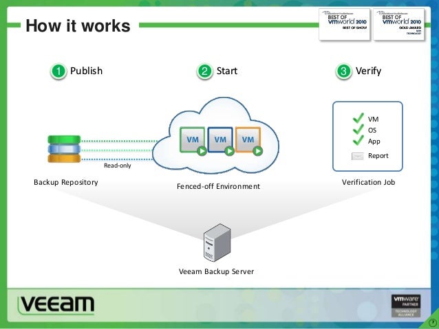 Veeam backup and replication v5