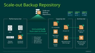 Veeam Backup Directly to Object Storage.pptx