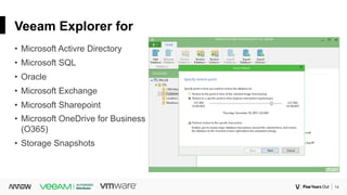 Veeam Best Practices | PPT