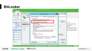 Veeam Best Practices | PPT