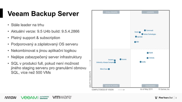 Veeam Best Practices | PPT