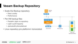 Veeam Best Practices | PPT