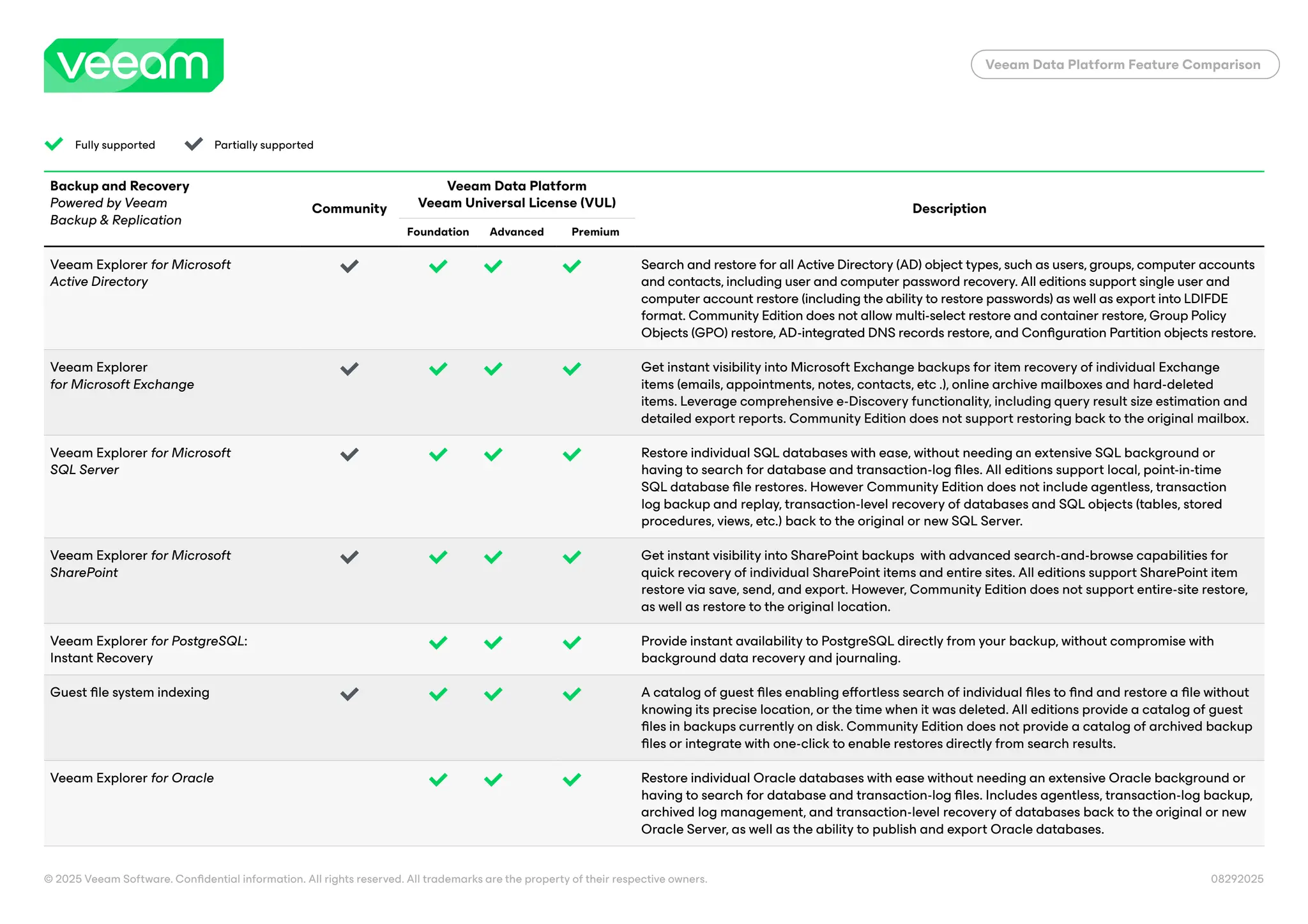 veeam_data_platform_feature_comparison.pdf