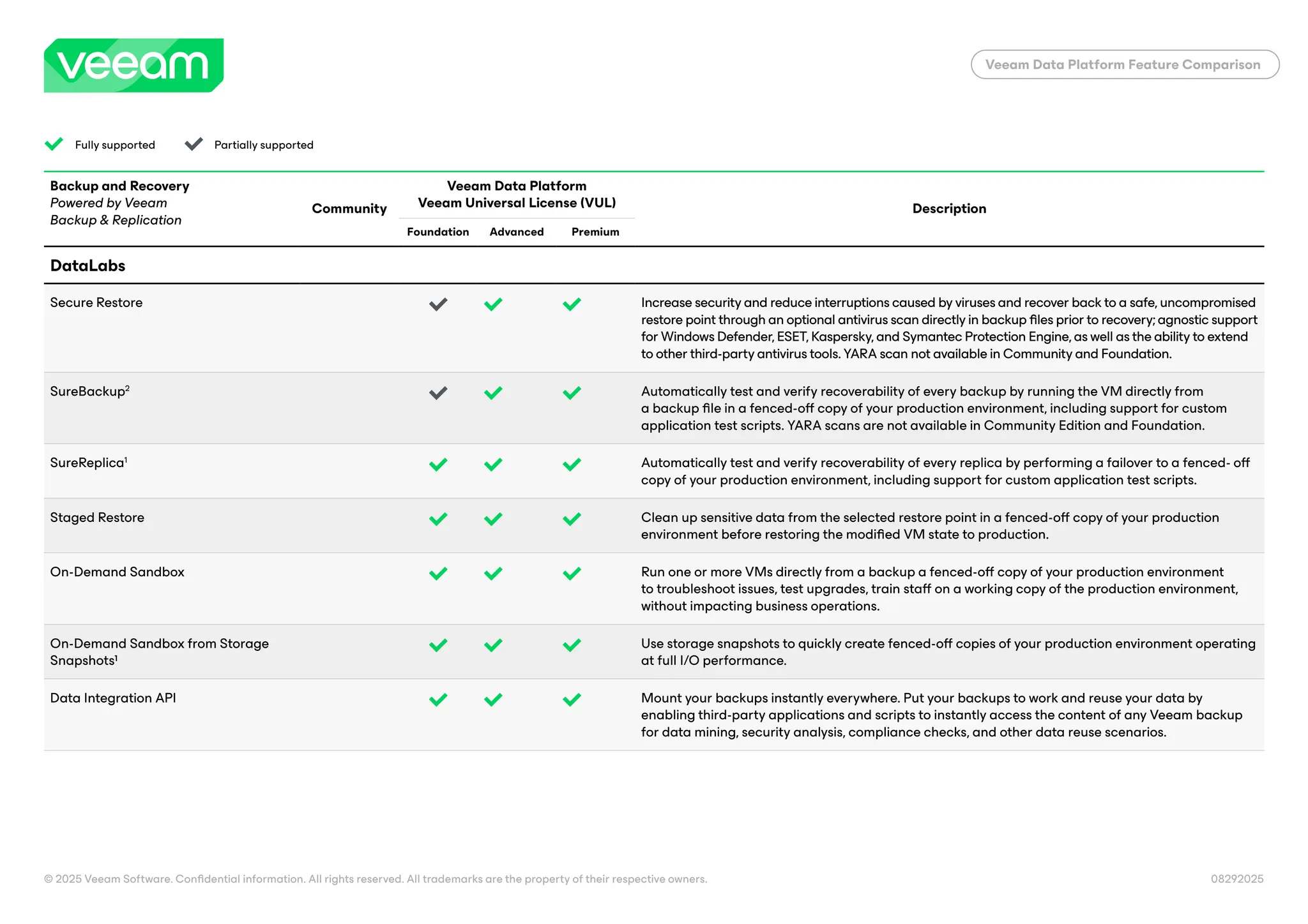 veeam_data_platform_feature_comparison.pdf