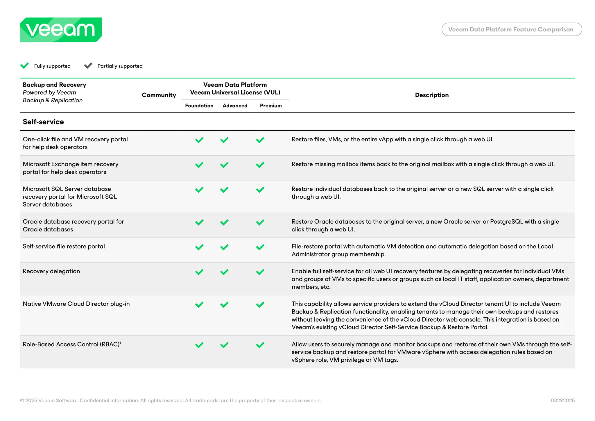 veeam_data_platform_feature_comparison.pdf