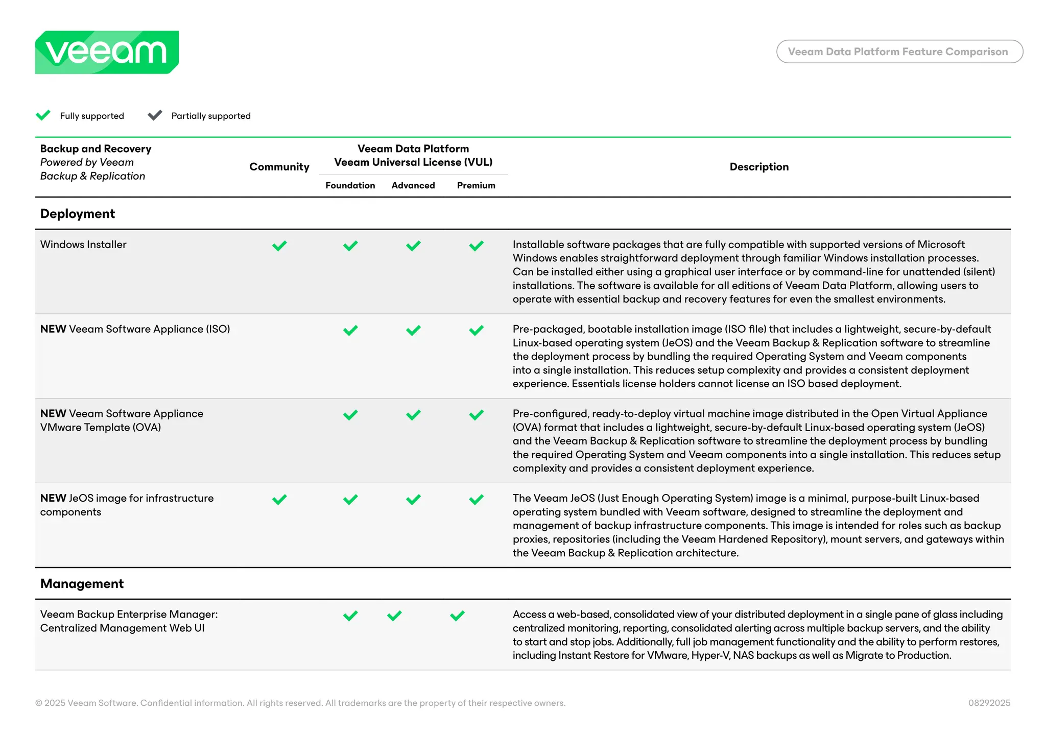 veeam_data_platform_feature_comparison.pdf