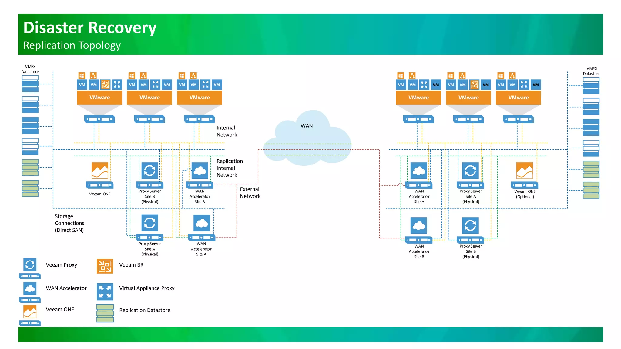 Virtual Infrastructure Disaster Recovery | PPT