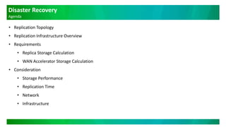 Virtual Infrastructure Disaster Recovery | PPT