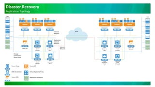 Virtual Infrastructure Disaster Recovery | PPT