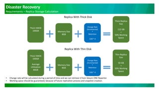 Virtual Infrastructure Disaster Recovery | PPTX