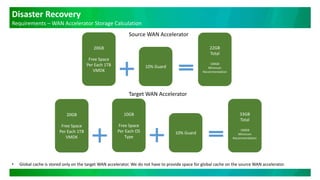 Virtual Infrastructure Disaster Recovery | PPT
