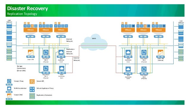 Virtual Infrastructure Disaster Recovery