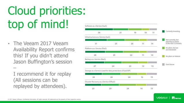 NetApp & Veeam - Solution Whiteboard for Hybrid-Cloud Infrastructure ...