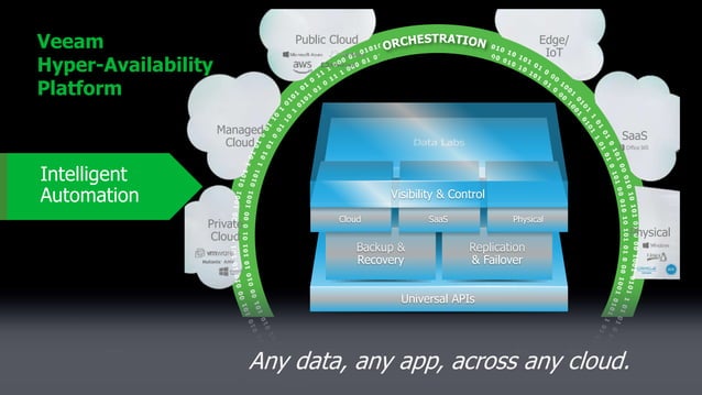 NetApp & Veeam - Solution Whiteboard for Hybrid-Cloud Infrastructure | PPT