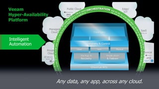 NetApp & Veeam - Solution Whiteboard for Hybrid-Cloud Infrastructure | PPTX | Cloud Computing ...