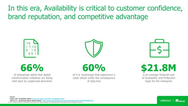 NetApp & Veeam - Solution Whiteboard for Hybrid-Cloud Infrastructure | PPTX | Cloud Computing ...