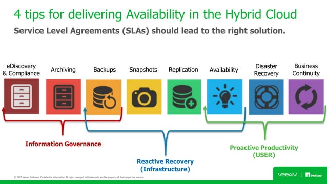 NetApp & Veeam - Solution Whiteboard for Hybrid-Cloud Infrastructure ...